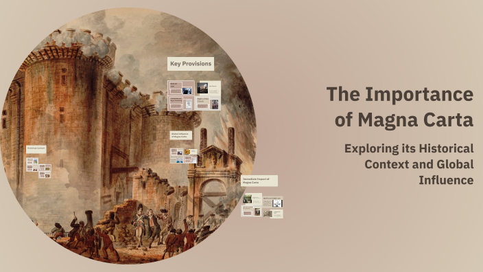 The Importance of Magna Carta by Gordana Vujovic on Prezi