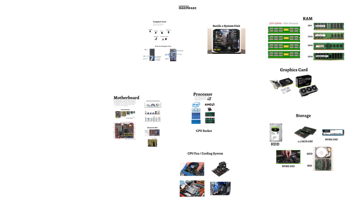 HARDWARE 101 by mark espiritu on Prezi