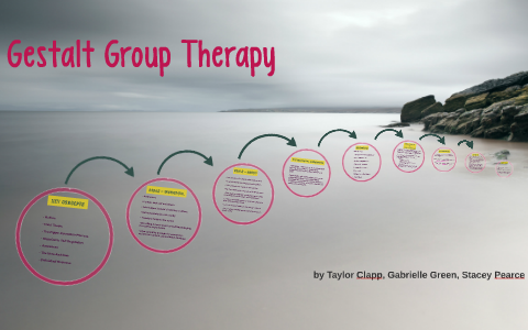 Gestalt Group Therapy by Taylor Clapp on Prezi