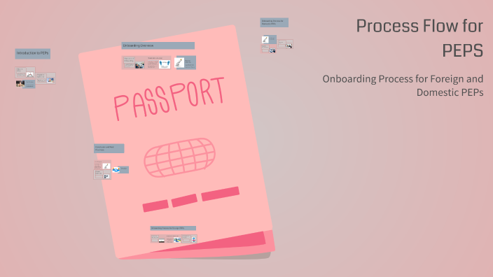 Process Flow for PEPS by A Asein on Prezi