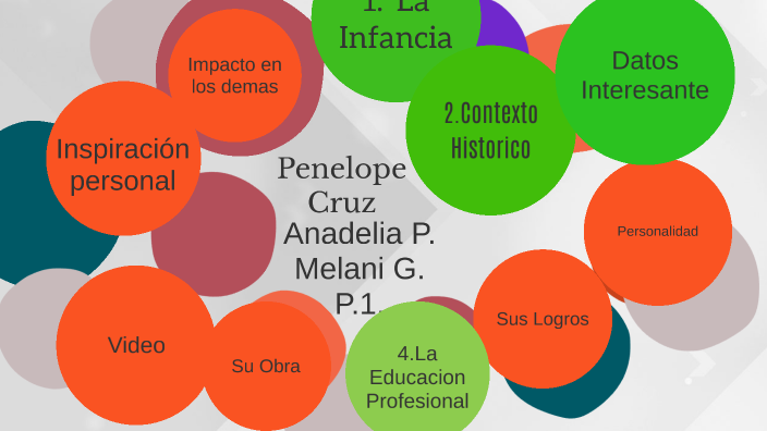 Penelope Cruz by Melani Garcia Solis on Prezi