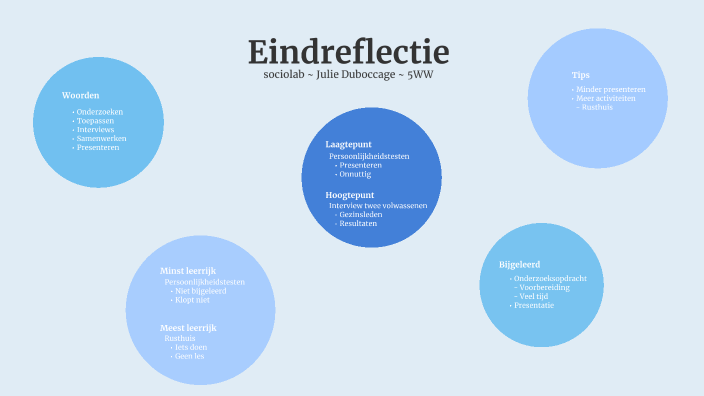 Eindreflectie sociolab by Julie Eva Duboccage on Prezi