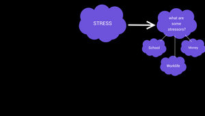 new stress concept map assignment by Brandon Pitts on Prezi Design
