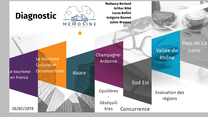 Diagnostic Memosine by Mallaury Berland on Prezi