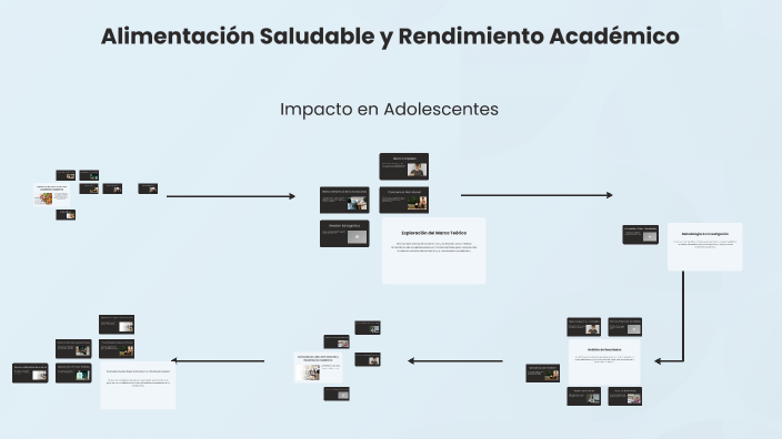Alimentación Saludable y Rendimiento Académico by Estefania Anahi ...