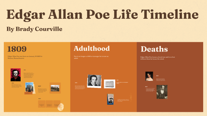 Edgar Allan Poe Life Timeline by Brady Courville on Prezi