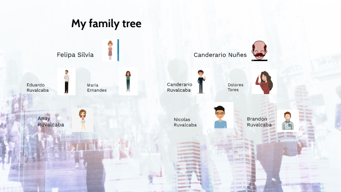 My family tree by n icolas ruvalcaba on Prezi