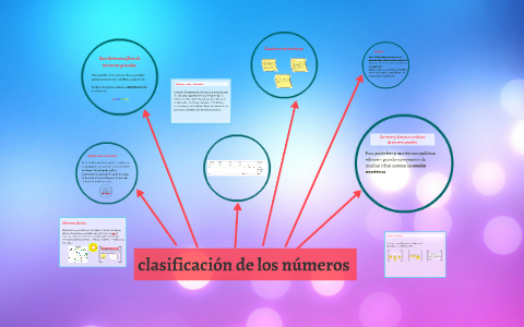 clasificación de los números by Andrea Solano Romero on Prezi