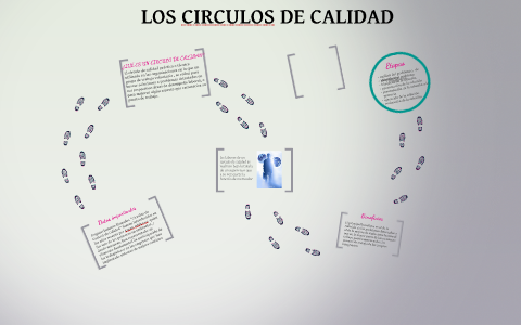LOS CIRCULOS DE CALIDAD by on Prezi