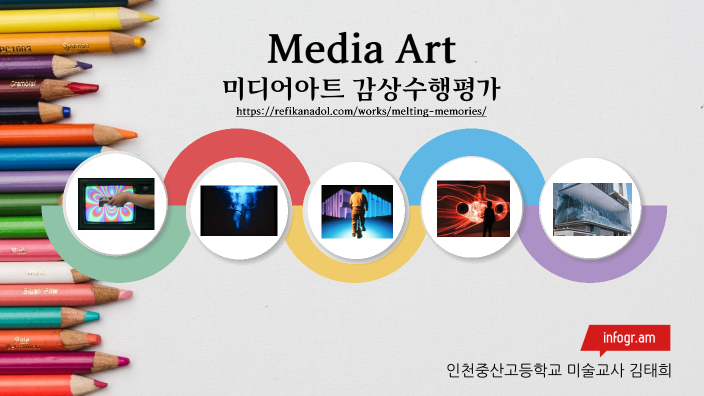 Visualizing Your Data Story의 복사본 by 태희 김 on Prezi Visualizing Your Data Story의 복사본 by 태희 김 on Prezi