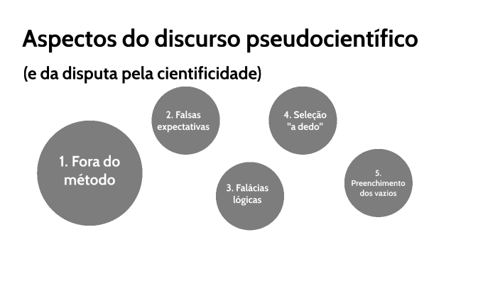 Aspectos do discurso pseudocientífico e disputa pela cientificidade by ...