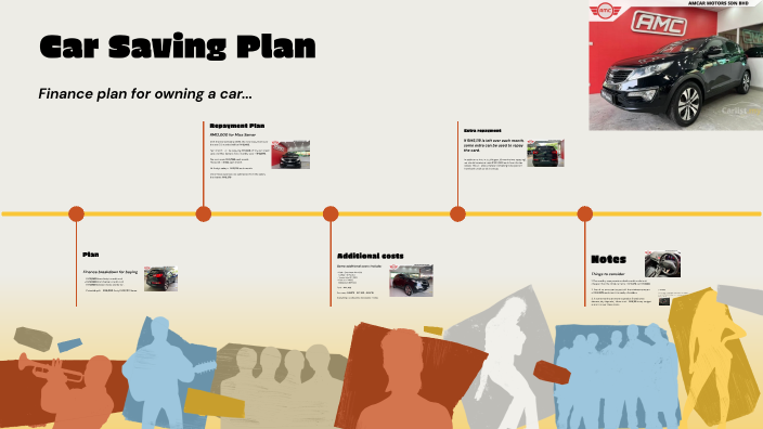 Car Saving Plan by Andy Nind on Prezi