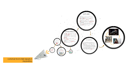 ISRAEL by Janice Babb on Prezi