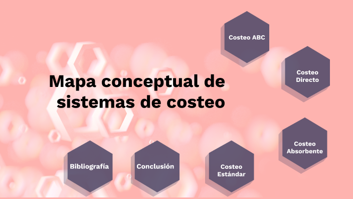 Mapa conceptual de sistemas de costeo. de co by teresita garcia jimenez on Prezi