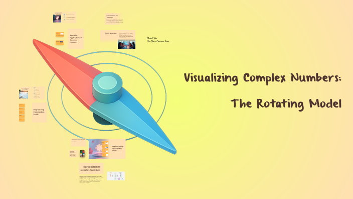 Math Vortex – Visualizing Complex Numbers Through Rotation by Subham ...
