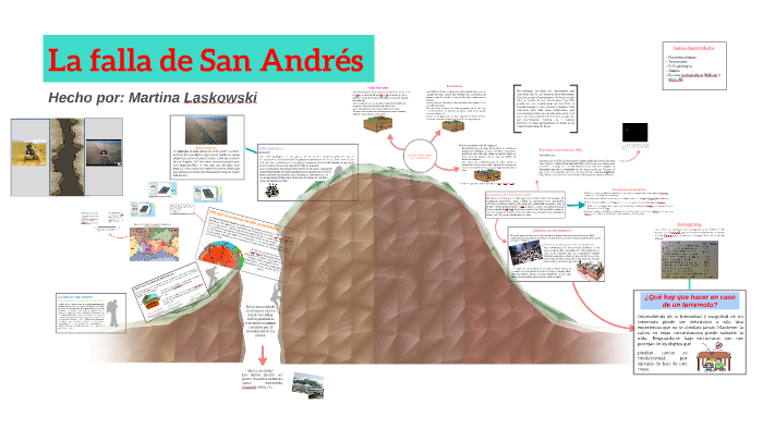 La falla de San Andrés by martu la on Prezi