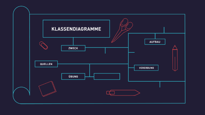 UML-Klassendiagram by Marius Raupach on Prezi