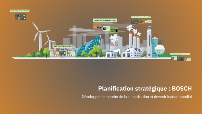 Stratégies de Développement de BOSCH by MAEVA BESSIERES on Prezi