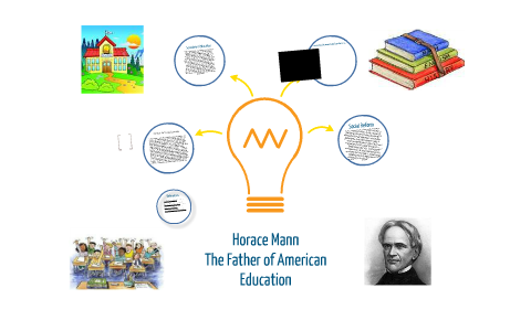 Horace Mann- The Father of American Education by Tyler Bucklin on Prezi