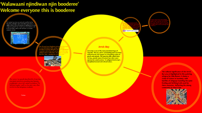 ‘Walawaani njindiwan njin booderee’ by Joseph Cashman on Prezi
