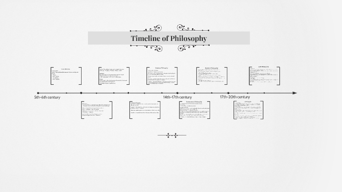 Timeline of Philosophy by Dayana Machado on Prezi