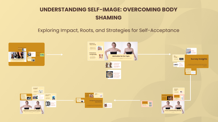 UNDERSTANDING SELF-IMAGE: OVERCOMING BODY SHAMING by Tharuna Rakshaa on Prezi
