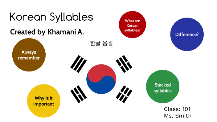 How to learn Korean syllable letters by Khamani Attipoe on Prezi
