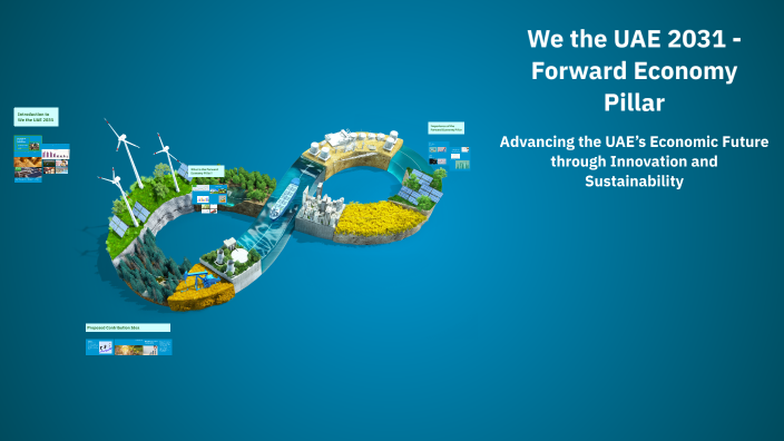 We the UAE 2031 - Forward Economy Pillar by zoey el hachem on Prezi