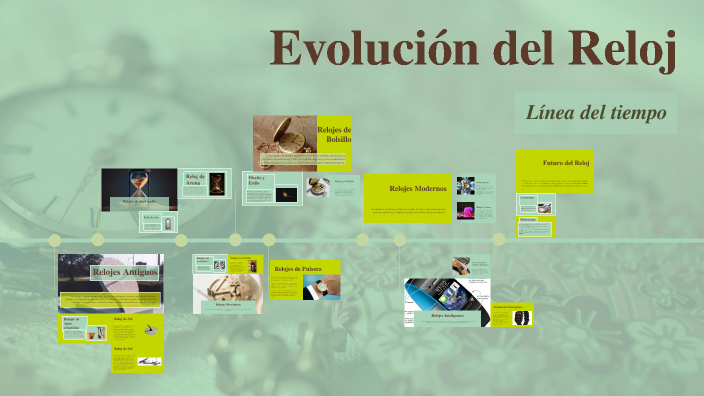 Evolución del Reloj by Víctor Mercado on Prezi