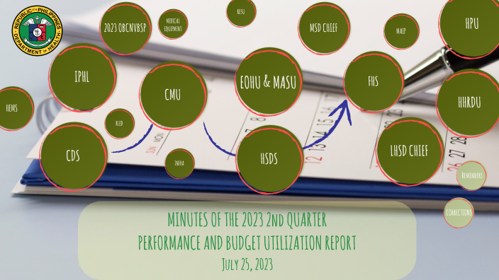 MINUTES OF THE 2023 2nd QUARTER PERFORMANCE AND BUDGET UTILIZATION ...