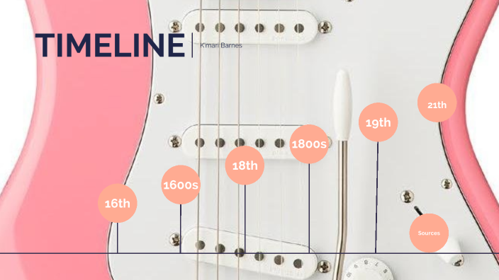 Classical Guitar Timeline by K'mari Barnes on Prezi