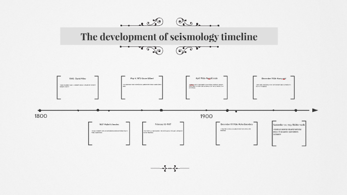 The development of seismology timeline by ian Bullock on Prezi