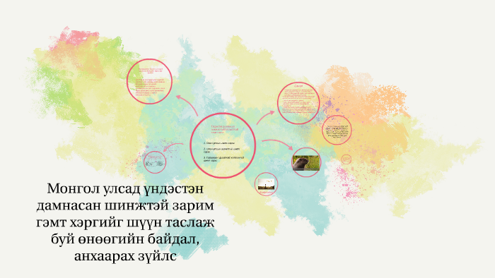 Монгол улсад үндэстэн дамнасан шинжтэй зарим гэмт хэргийг шү By On Prezi