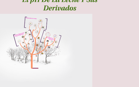 El pH De La Leche Y Sus Derivados by mercen flores on Prezi