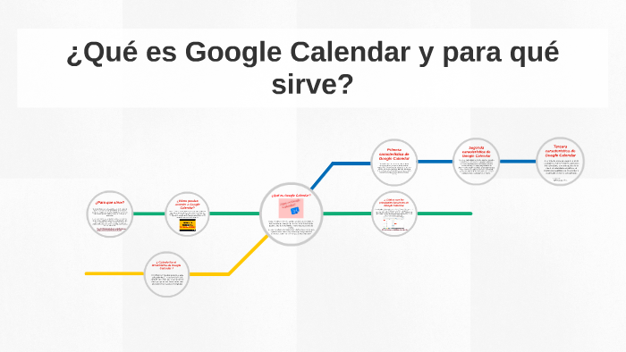 ¿Qué es Google Calendar y para qué sirve? by DATIANA RAMIREZ on Prezi