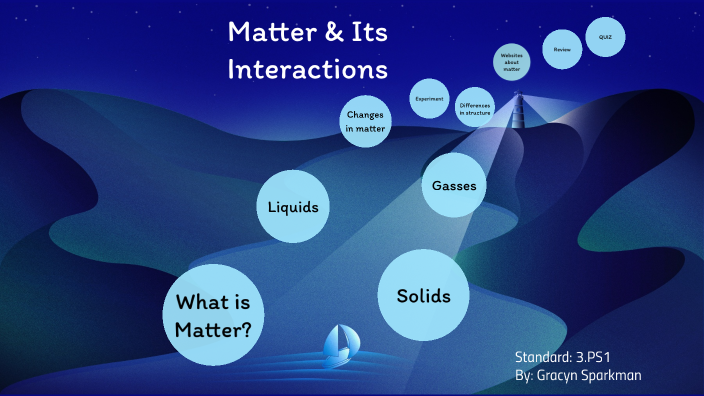 Matter & Its Interactions by Gracyn Sparkman on Prezi