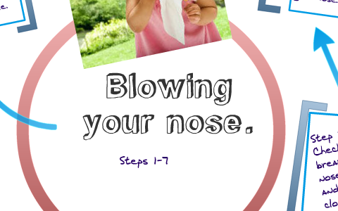 Blowing your nose by Fallyn Handley on Prezi