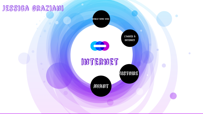 internet by jessica graziani on Prezi