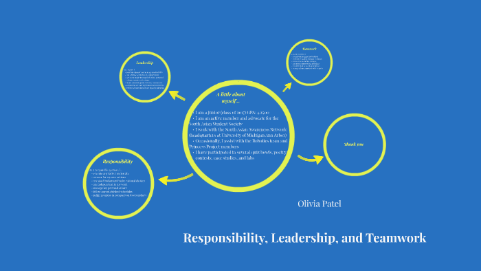 Responsibility, Leadership, and Teamwork by Olivia Patel on Prezi