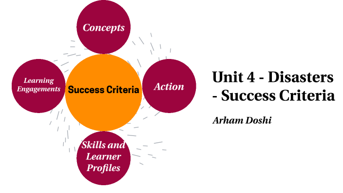 Unit 4 - Disasters - Success Critieria by A D on Prezi