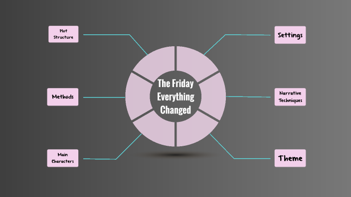 The Friday Everything Changed by Darren Liu on Prezi