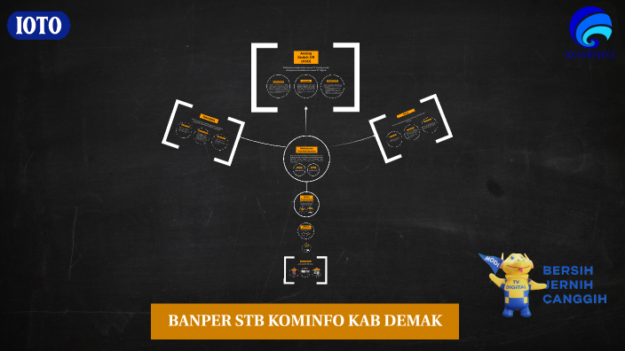 Distribusi Banper STB IOTO by Ivan Nia on Prezi