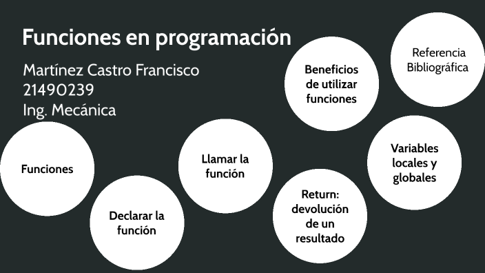 Funciones en Programación by MARTINEZ CASTRO FRANCISCO on Prezi