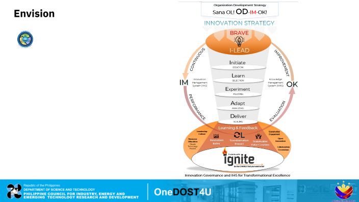 IM BRAVE I-LEAD 2 IGNITE FRAMEWORK by mary jane Dabela on Prezi