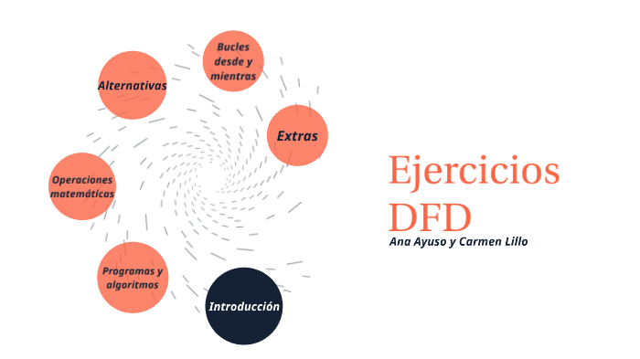 Ejercicios DFD by Ana Ayuso on Prezi
