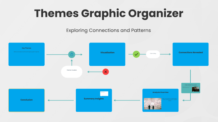 Themes Graphic Organizer by Amy Kaufmann on Prezi