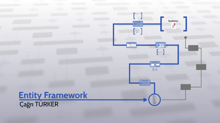 Entity Framework 7 By Çağrı Türker 