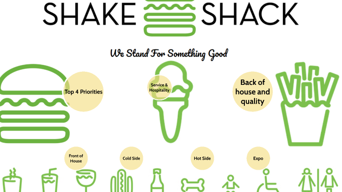 Shake Shack by Scarlet on Prezi