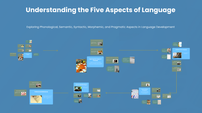 Understanding the Five Aspects of Language by Krista Kachtik on Prezi