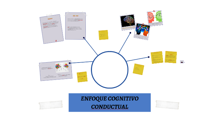 ENFOQUE COGNITIVO CONDUCTUAL by Naomi Velasco on Prezi